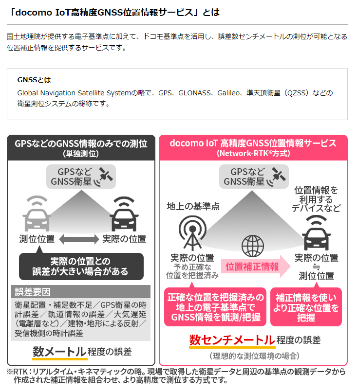 docomo GNSS位置情報サービスとは何ですか？ – Smart Construction Support
