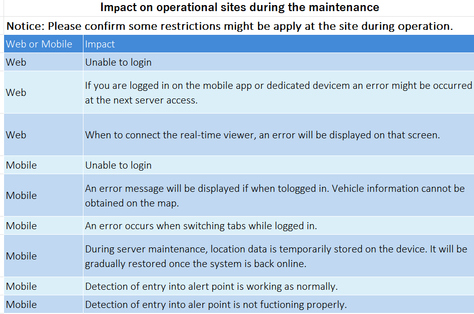 【Smart Construction Fleet】Notice of service restrictions due to system maintenance (25, August ...